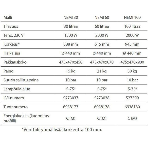 Metro Therm Lämminvesivaraaja Nemi 100L 10bar emali ...